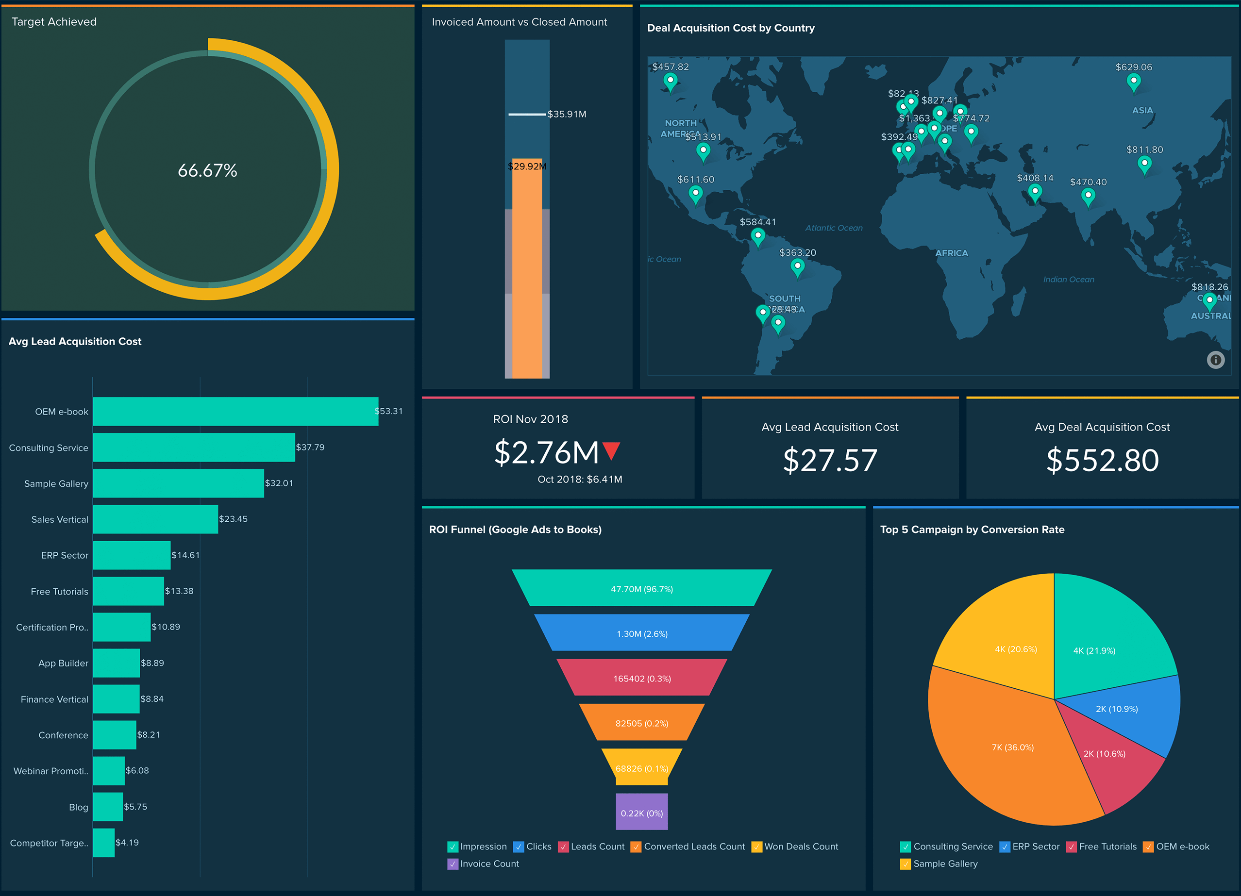 Executive Dashboards Data Interactive Automated Analytics