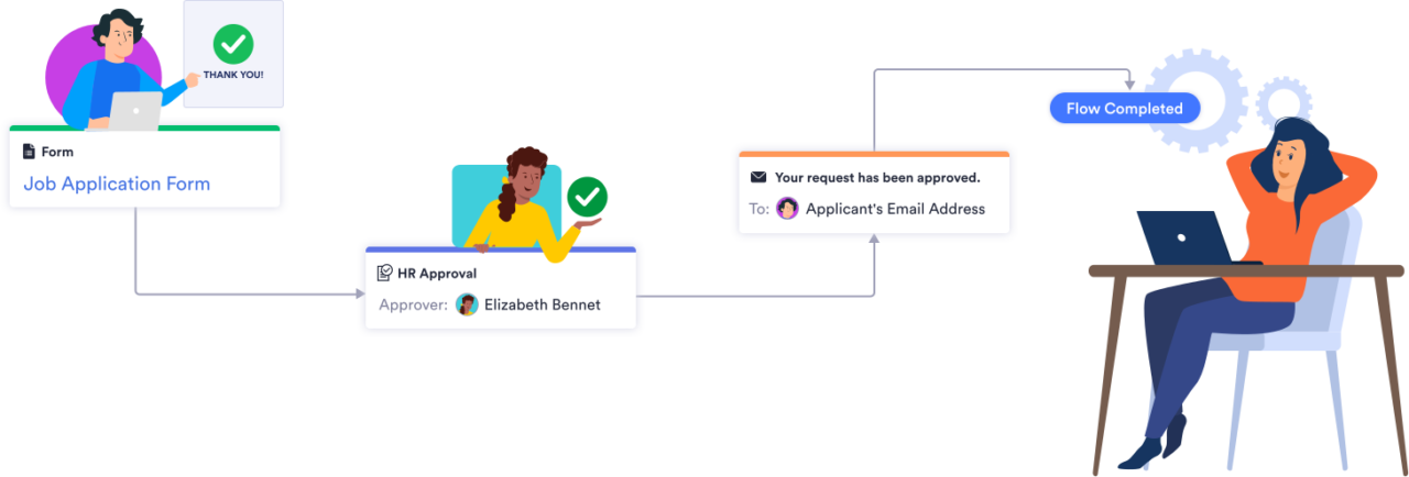Benefits Data Interactive Forms