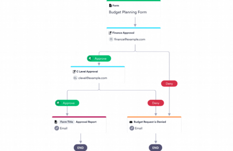 Approval Templates | Data Interactive Forms