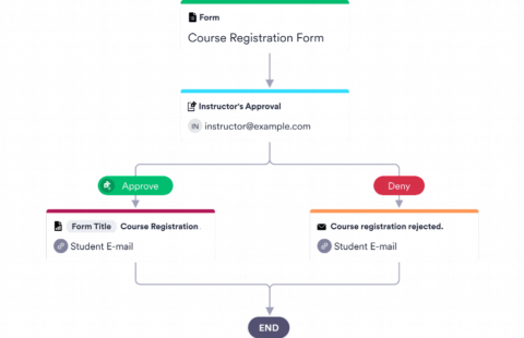 Approval Templates | Data Interactive Forms