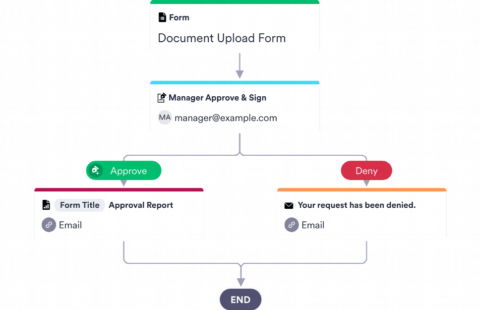 Approval Templates | Data Interactive Forms