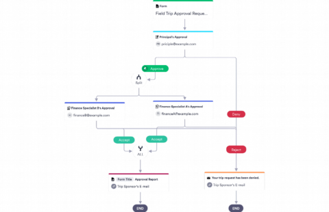 Approval Templates | Data Interactive Forms