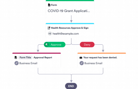 Approval Templates | Data Interactive Forms