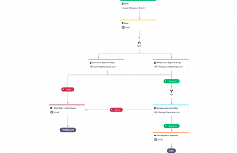 Approval Templates | Data Interactive Forms