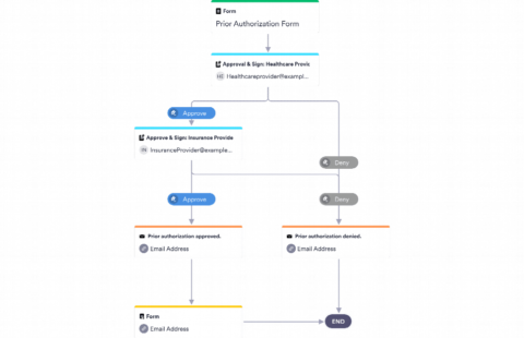 Approval Templates | Data Interactive Forms