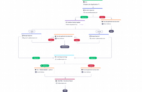 Approval Templates | Data Interactive Forms