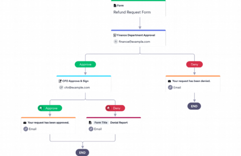 Approval Templates | Data Interactive Forms