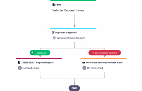 Approval Templates | Data Interactive Forms